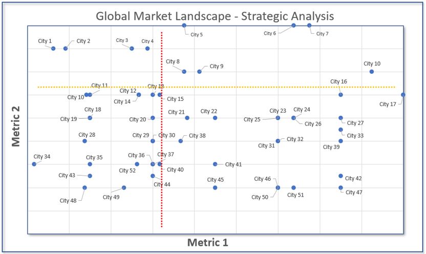 Location Strategy – Webster Pacific